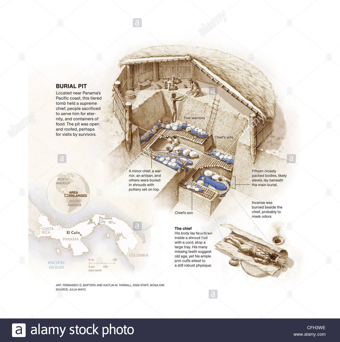 Burial Pit Stock Photos & Burial Pit Stock Images - Alamy