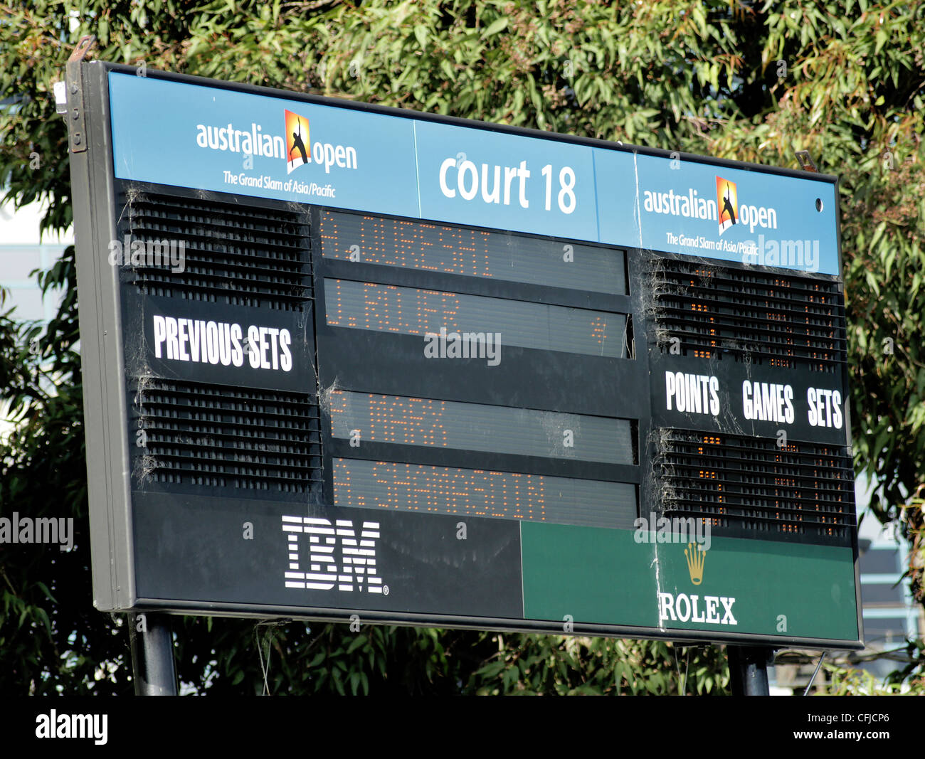 Australian Open Of Surfing Scoreboard