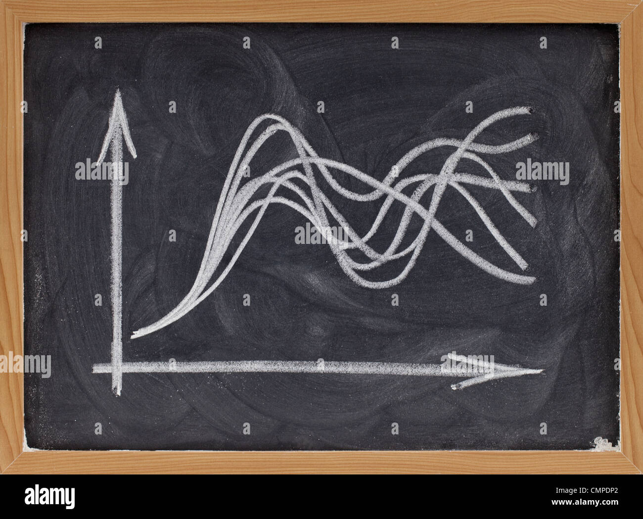 uncertainty concept - ensemble of curves spreading from a common ...