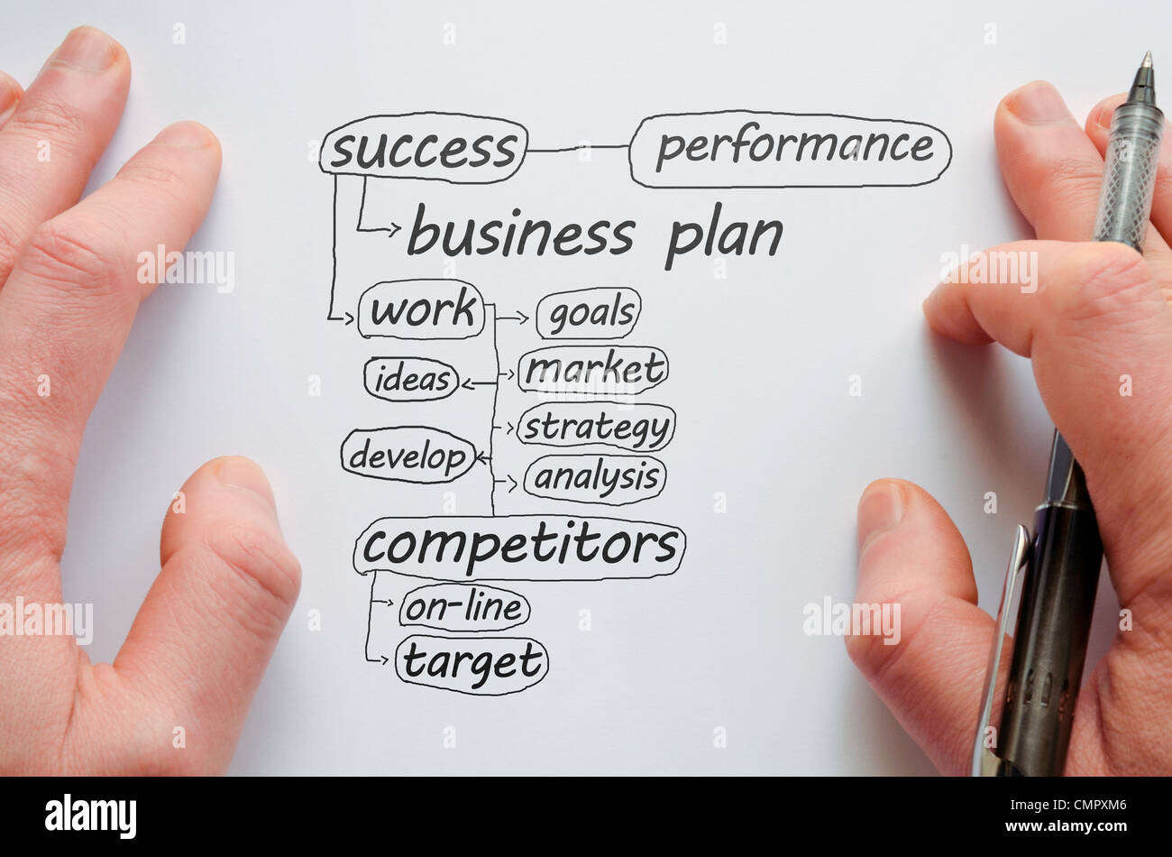 Developing goals hi-res stock photography and images - Alamy