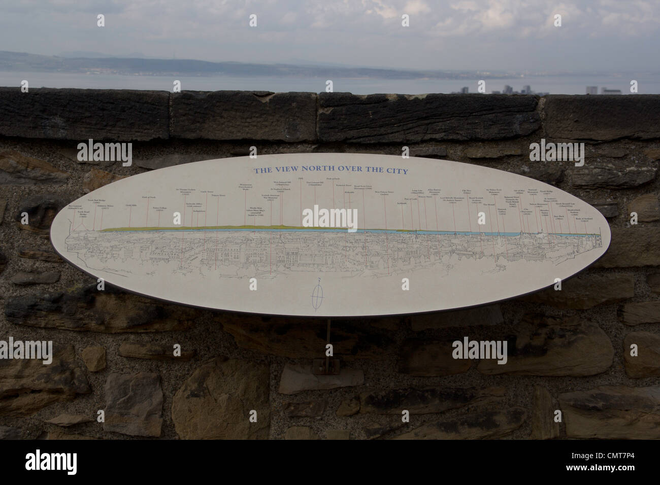 Signboard showing view from Edinburgh Castle. This plaque, mounted on ...