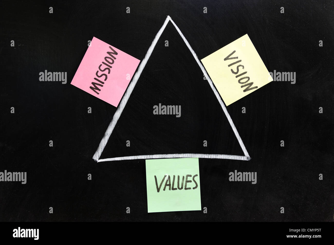 Mission vision triangle hi-res stock photography and images - Alamy