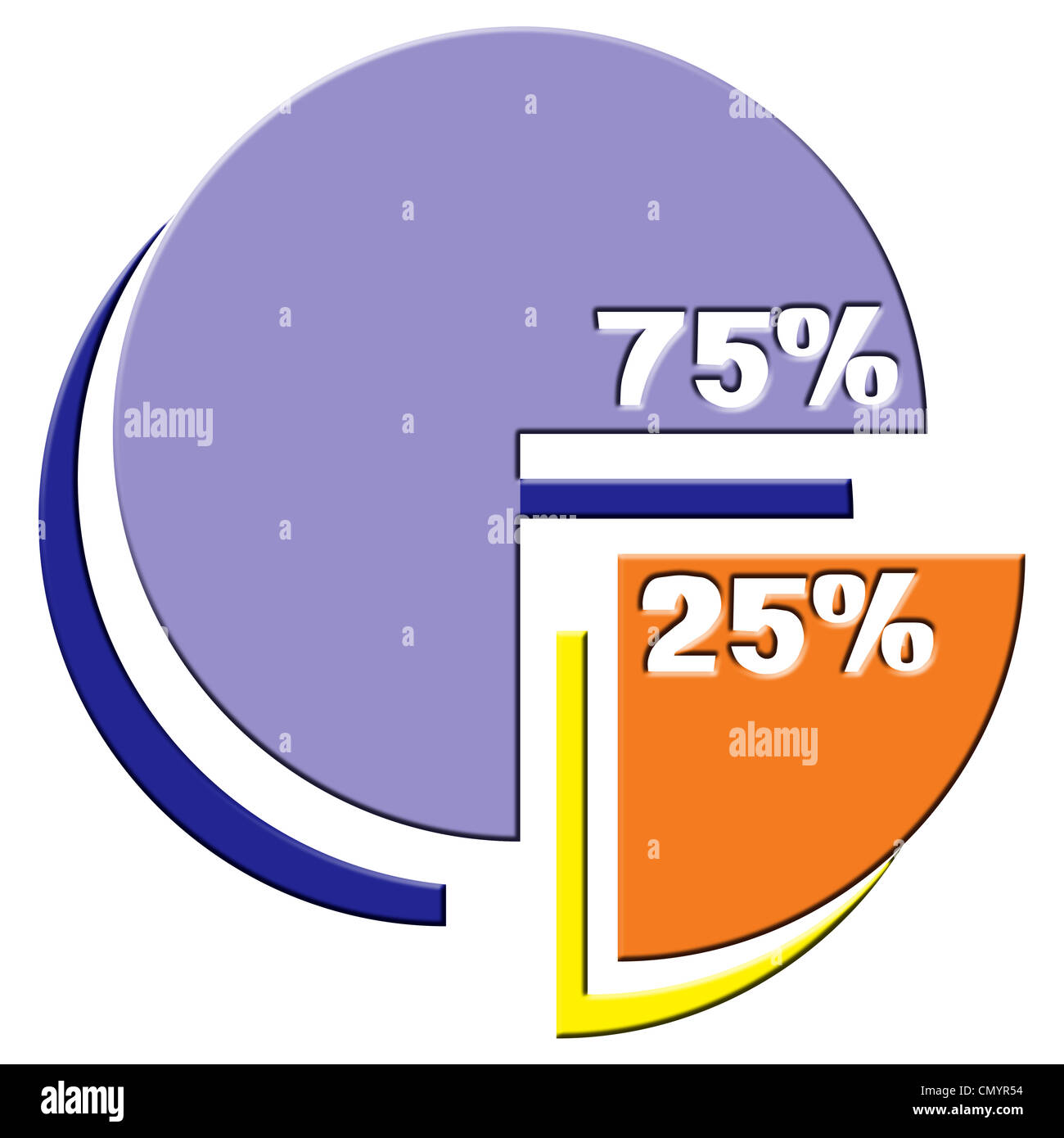 percentage chart 75 and 25 Stock Photo - Alamy