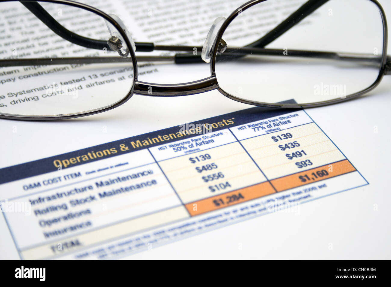 Operating cost account hi-res stock photography and images - Alamy