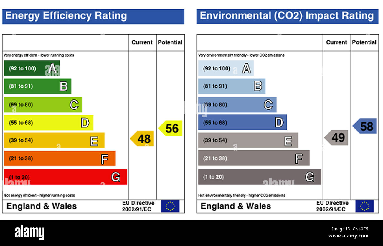 Energy Efficiency Rating Label Stock Photo - Alamy