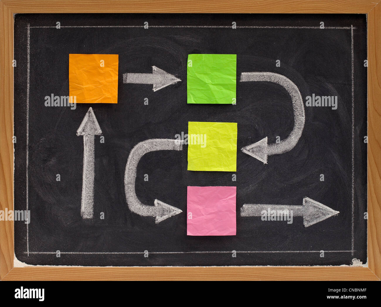 blank flowchart, timeline or business diagram - crumpled sticky notes ...
