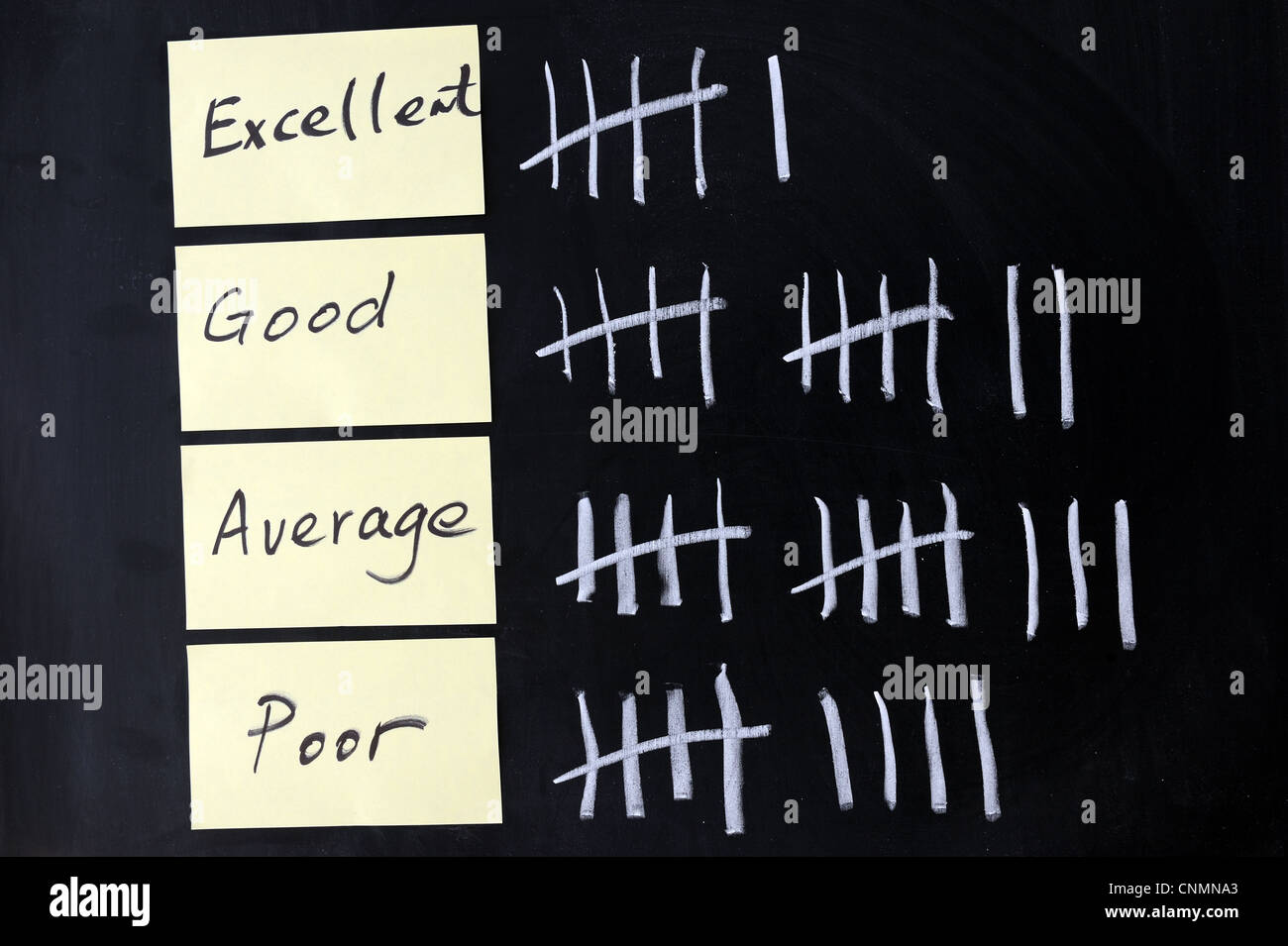 Excellent numbers hi-res stock photography and images - Alamy