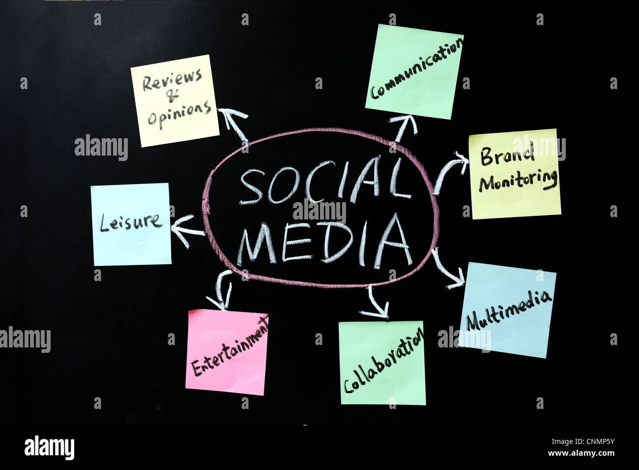 Conceptional drawing of social media Stock Photo - Alamy