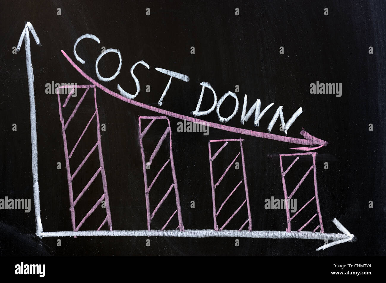 Cost Reduction High Resolution Stock Photography and Images - Alamy