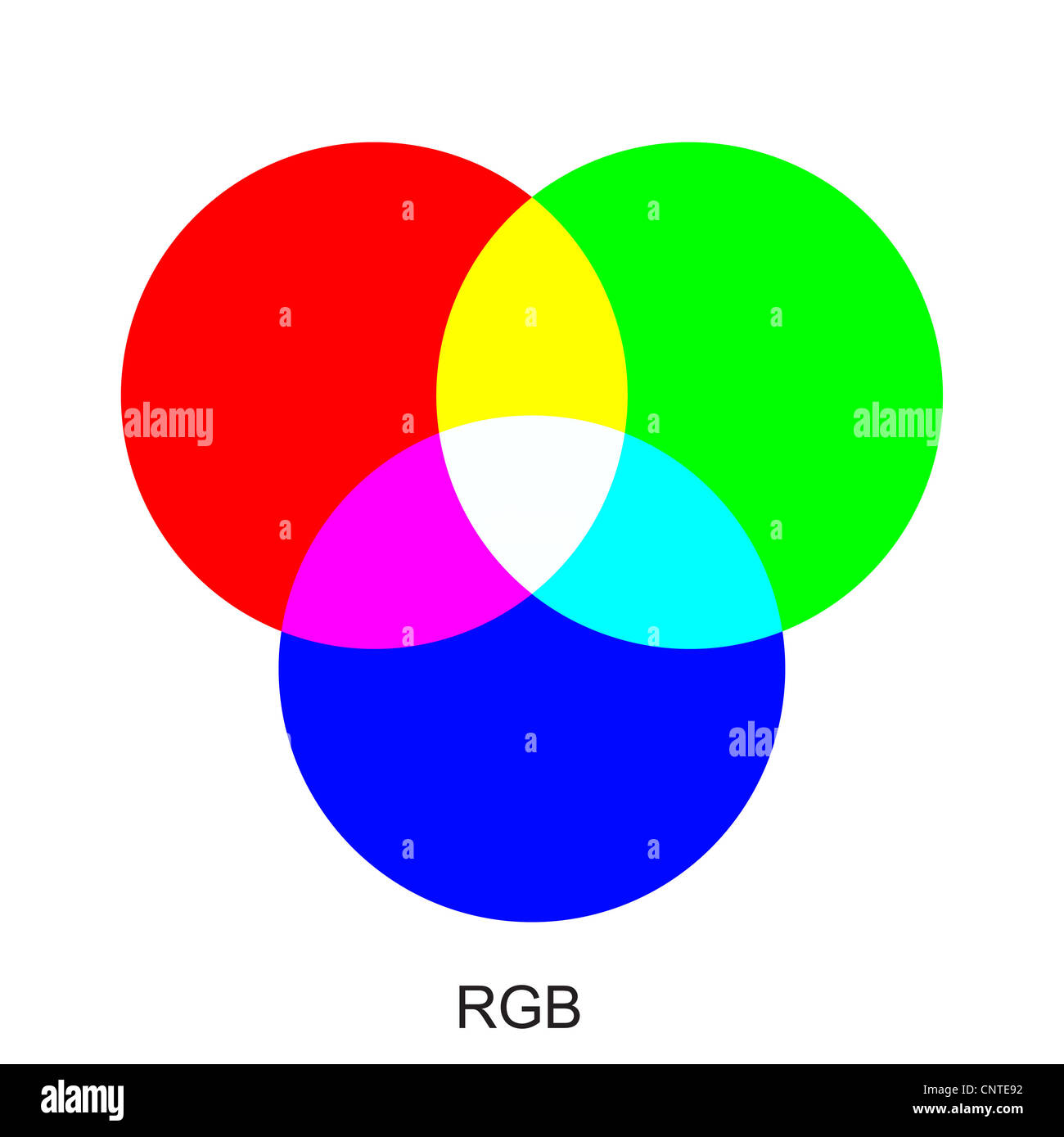 Rgb cmyk difference hi-res stock photography and images - Alamy Rgb cmyk difference hi-res stock photography and images - Alamy