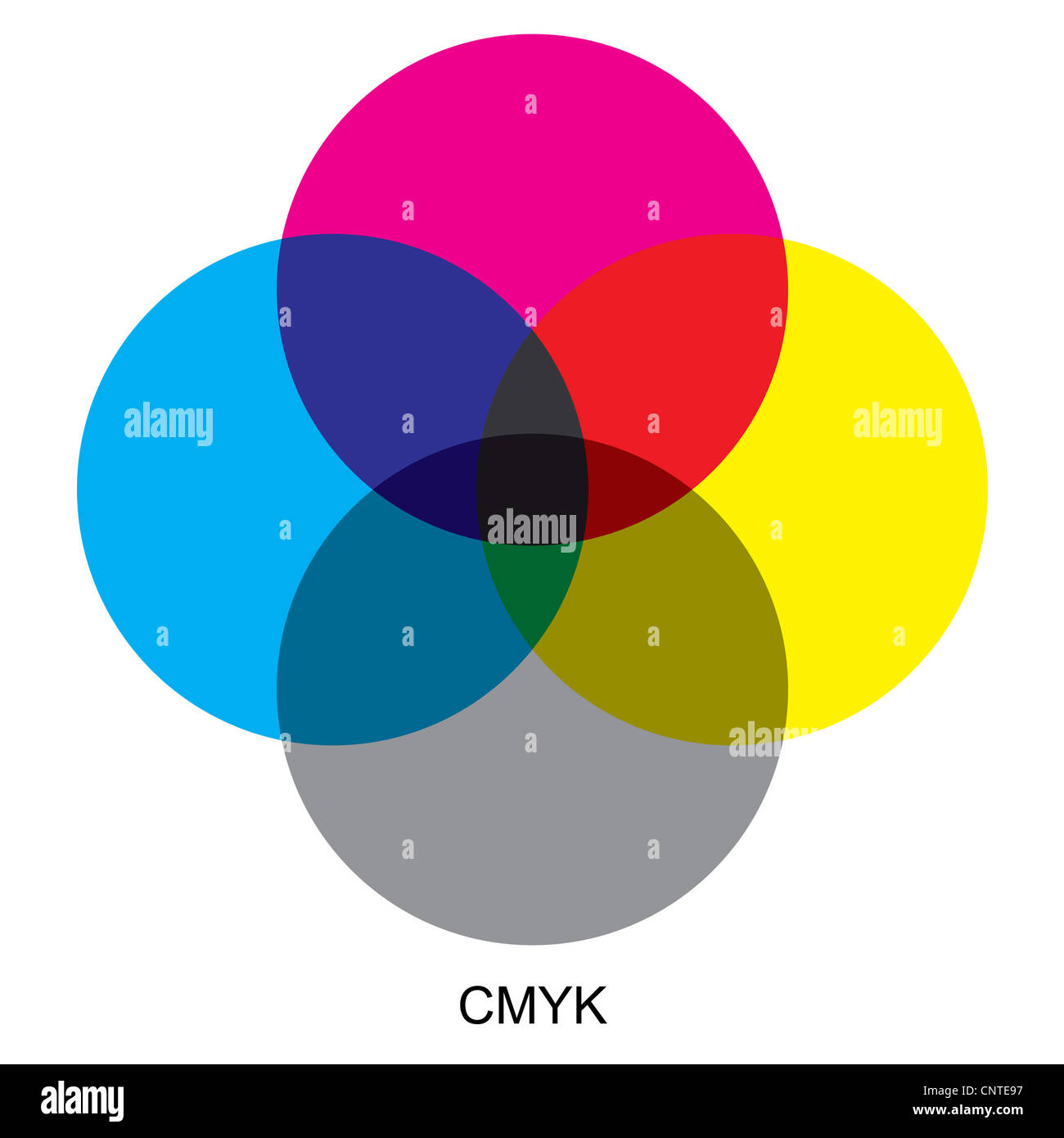 chart explaining difference between CMYK color modes Stock Photo - Alamy