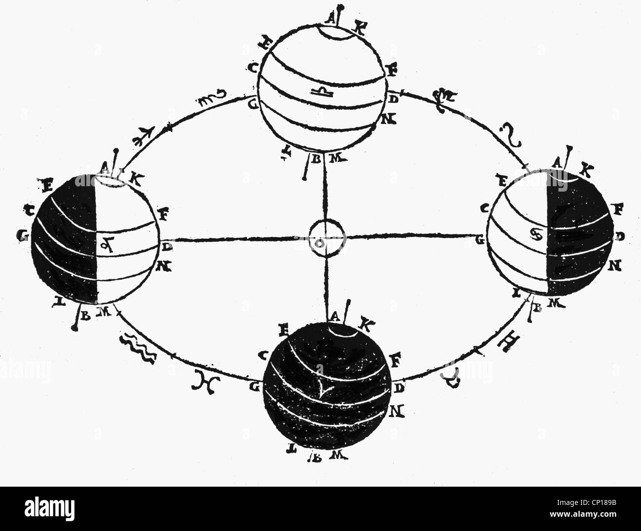 Galileo Solar System S