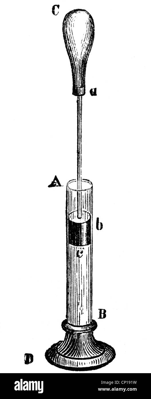 fire, fire making, lighter, pneumatic lighter of Charles Francois Du ...