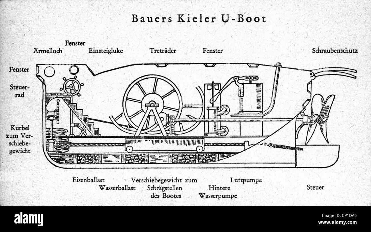 transport / transportation, navigation, submarine, first version of ...