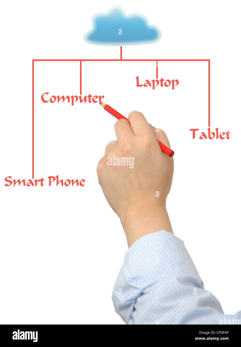 Cloud tracing hi-res stock photography and images - Alamy