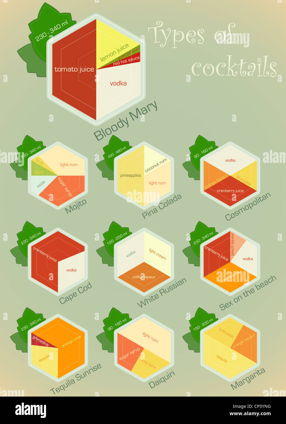 Vintage infographics set - types of popular alcoholic cocktails ...