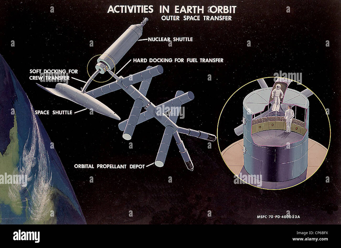 A 1970 artist concept depicts a Nuclear Shuttle docked to an Orbital ...