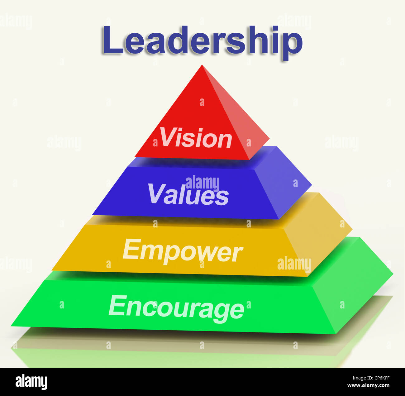 Leadership Pyramid Showing Vision Values Empowerment and Encouragement ...