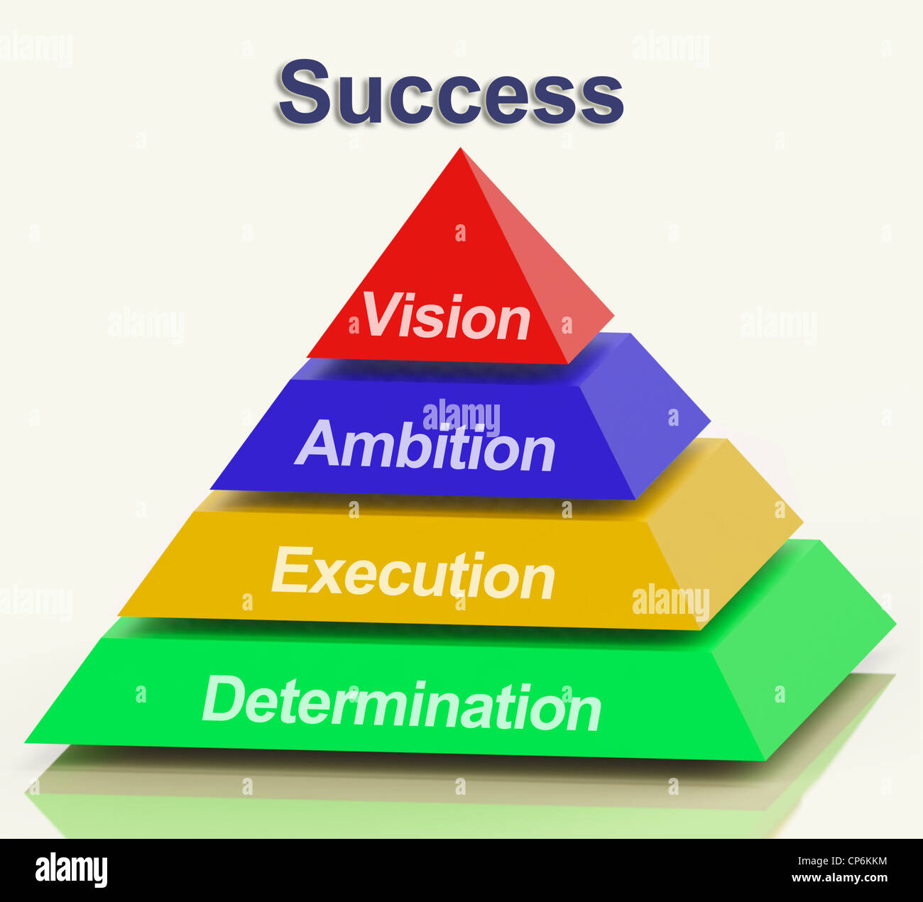 Success Pyramid With Vision Ambition Execution And Determination Stock ...