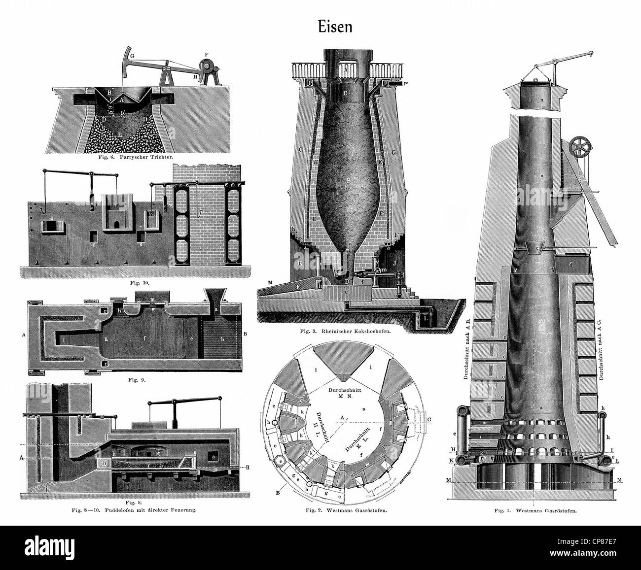 Graphic depiction, technical processing of iron in different blast ...