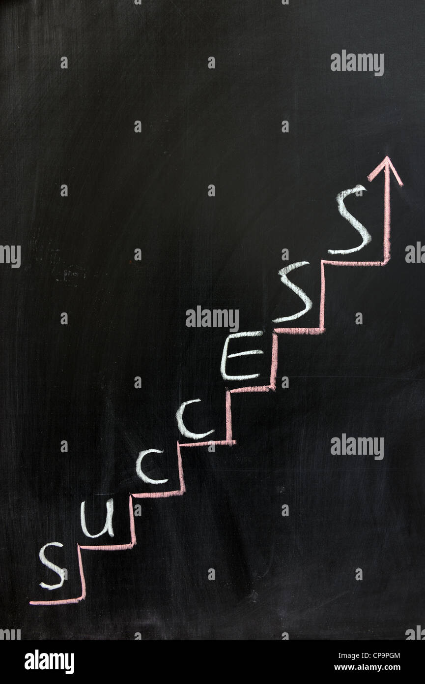 Chalkboard drawing - "Success" word on a staircase Stock Photo - Alamy