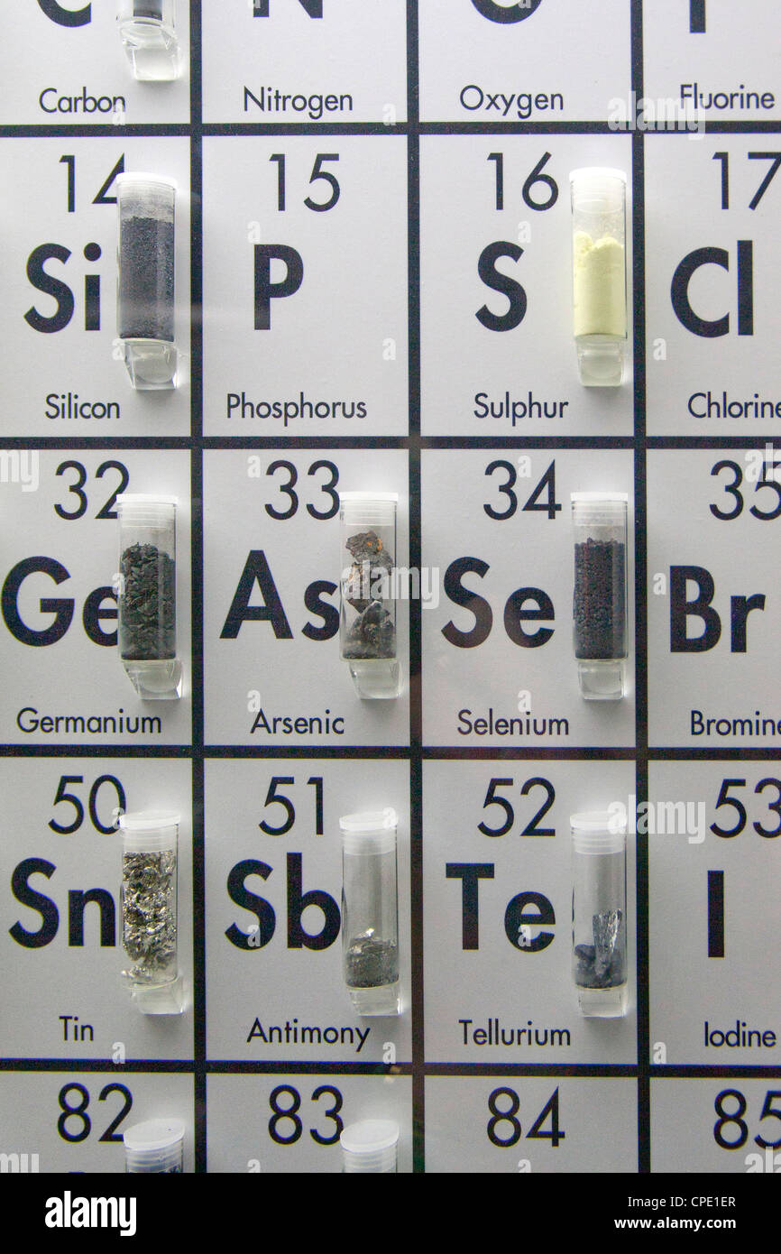Chemical chart hi-res stock photography and images - Alamy