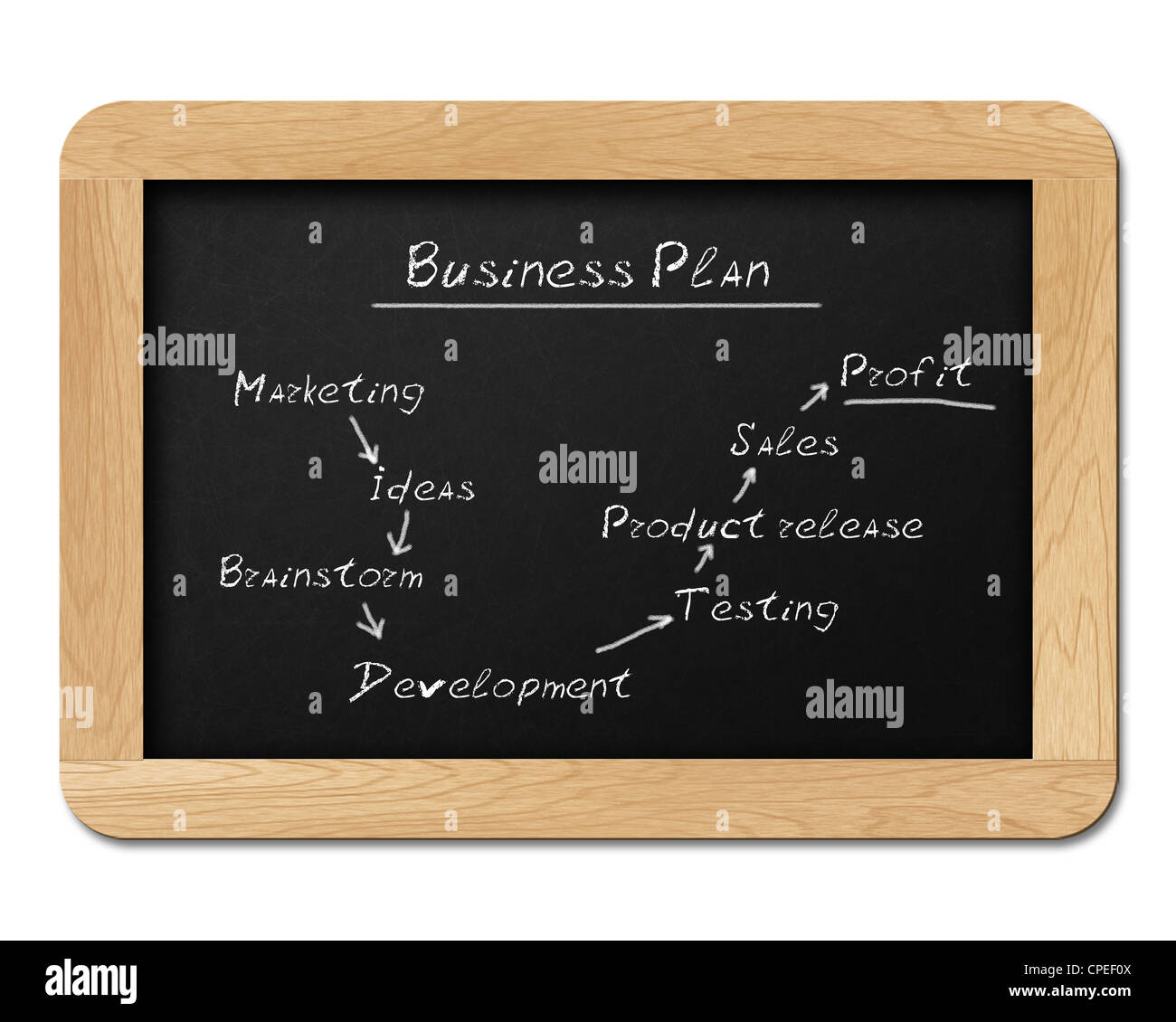 Chalkboard with Conceptual Business plan strategy. Isolated on white ...