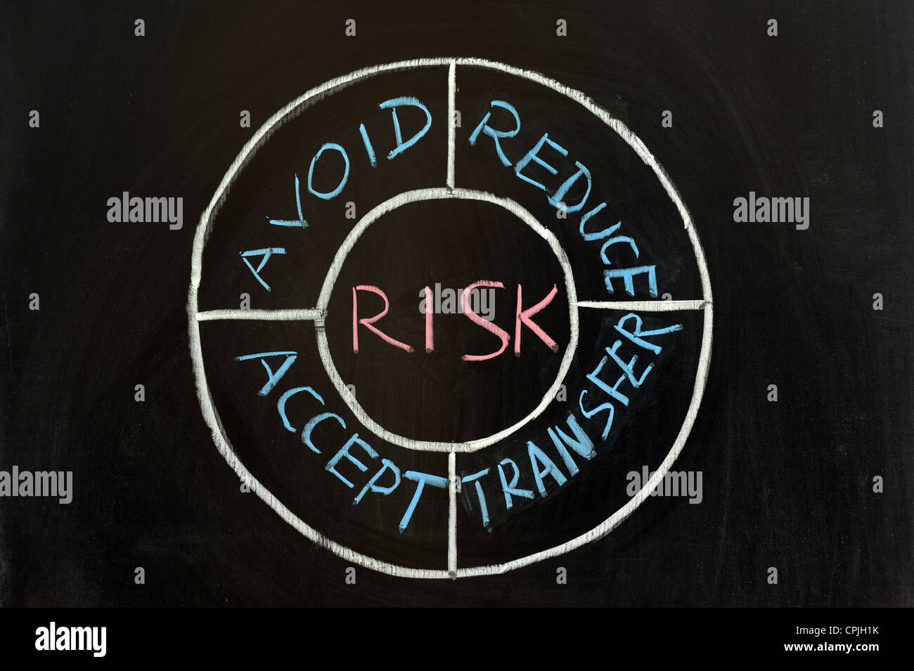 Chalk drawing - Concept of risk Stock Photo - Alamy