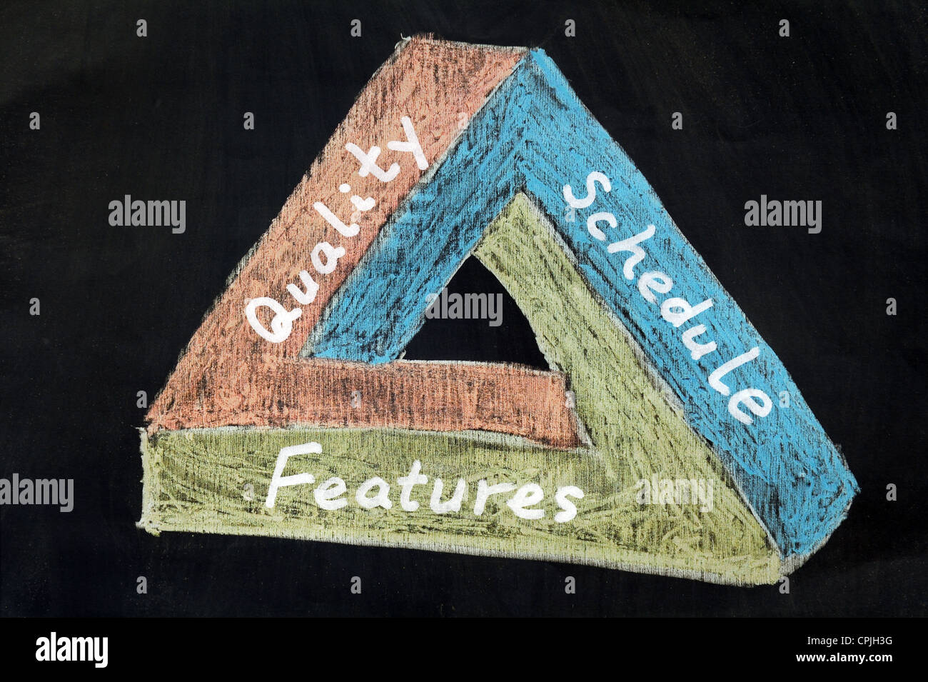 Quality features hi-res stock photography and images - Alamy
