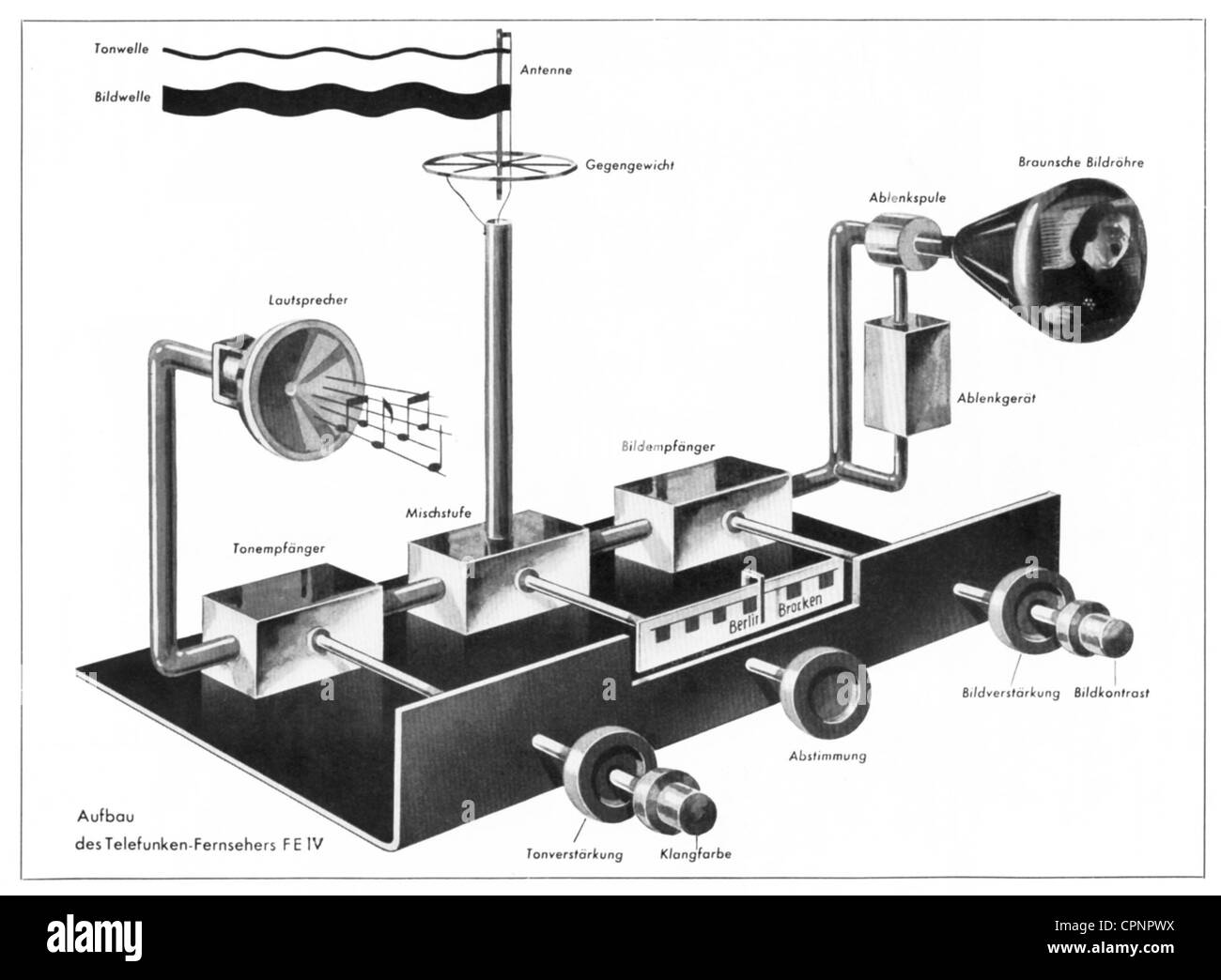 1930s television set hi-res stock photography and images - Alamy