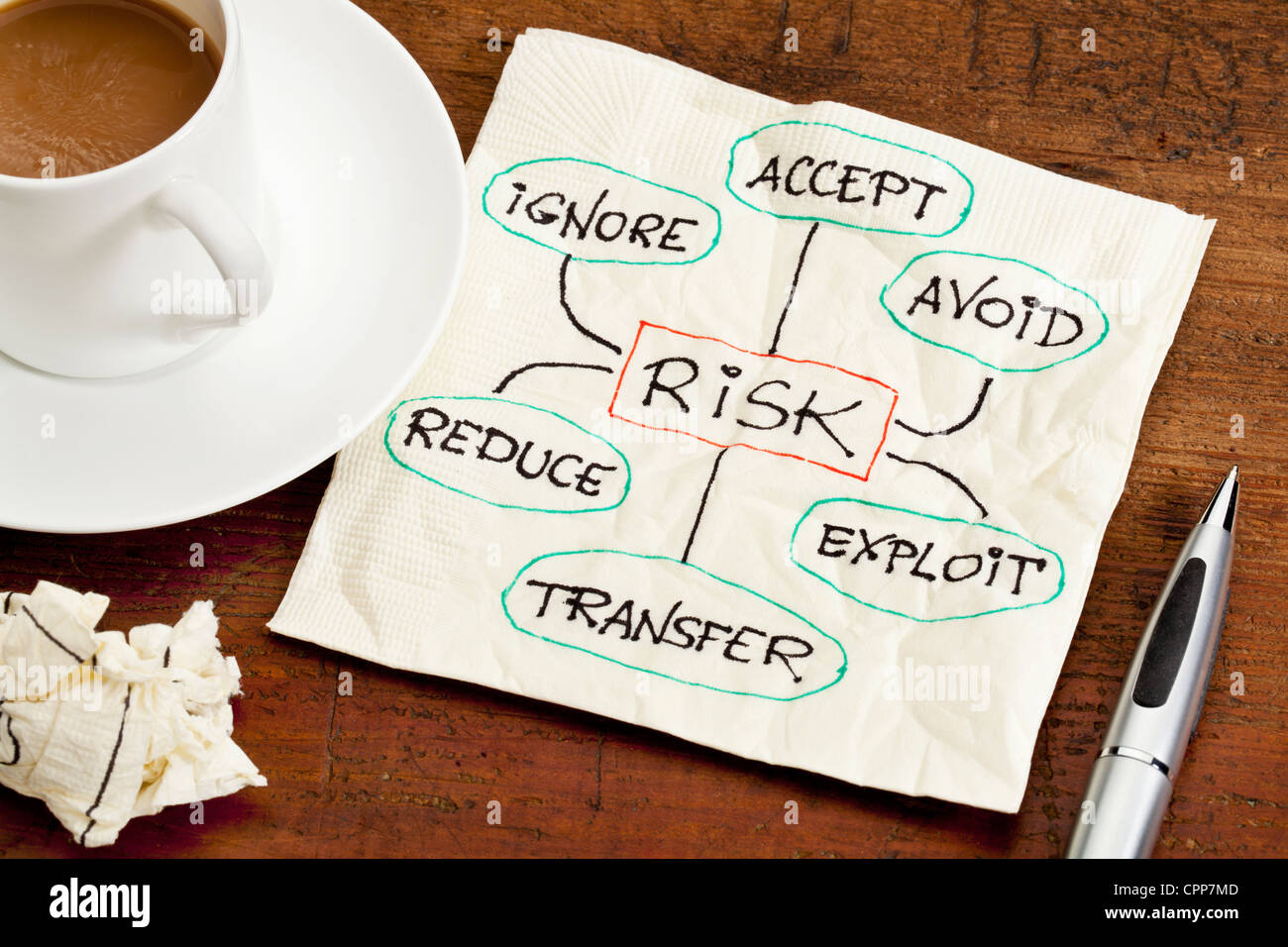 risk management strategies - ignore, accept, avoid, reduce, transfer ...