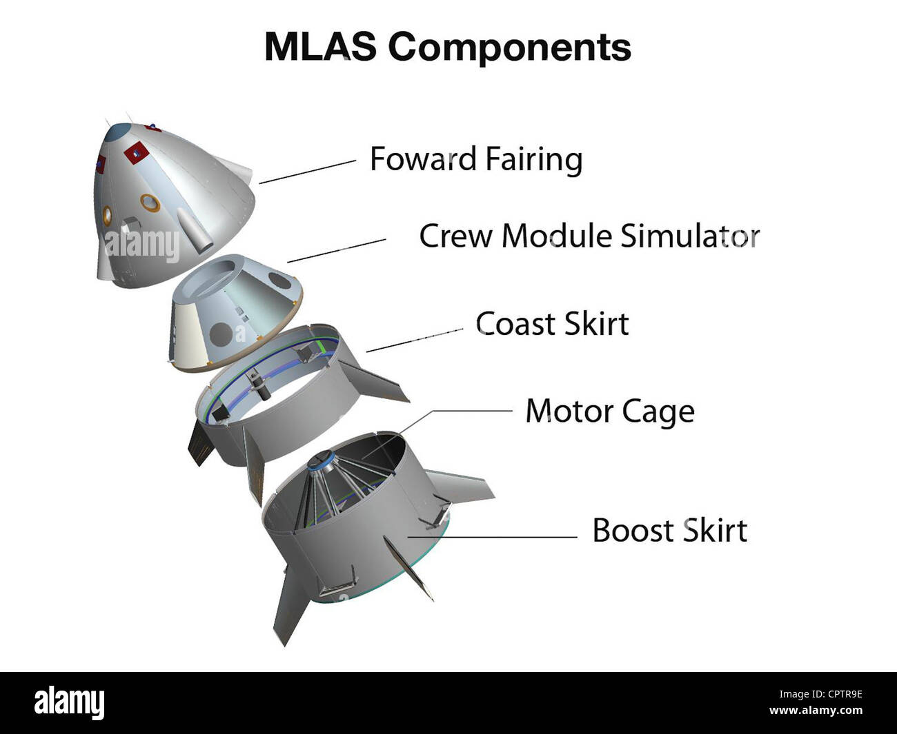 Diagram of Max Launch Abort System test vehicle components Stock Photo ...