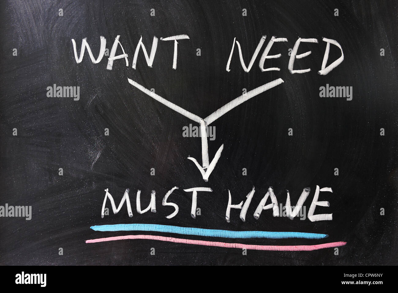 Want, need and must have conceptional drawing on the chalkboard Stock ...