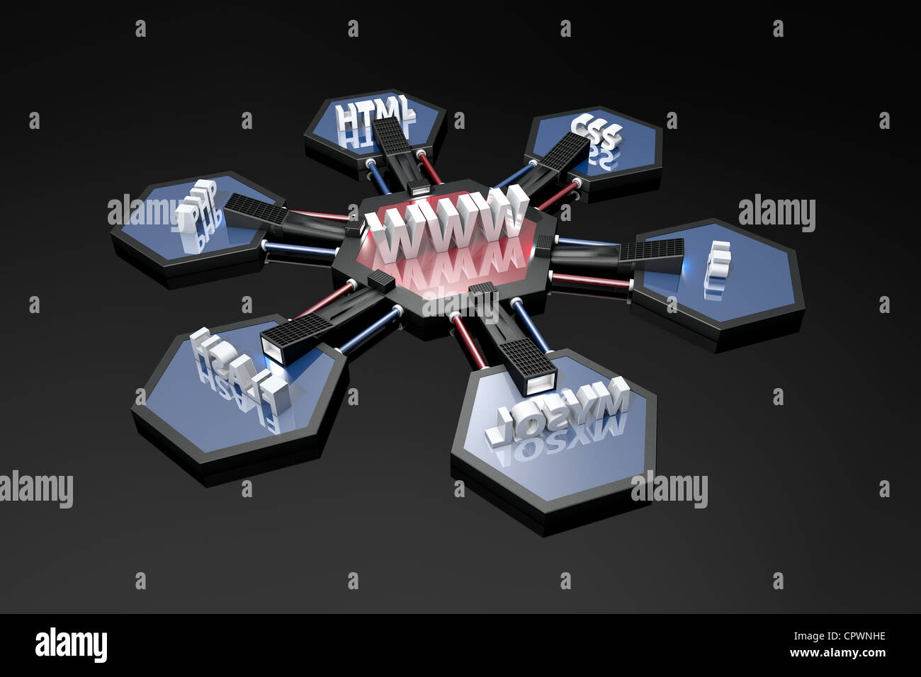 Modular programming hi-res stock photography and images - Alamy