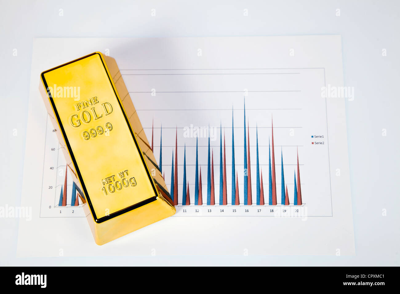 Gold bars on graphs and statistics Stock Photo - Alamy