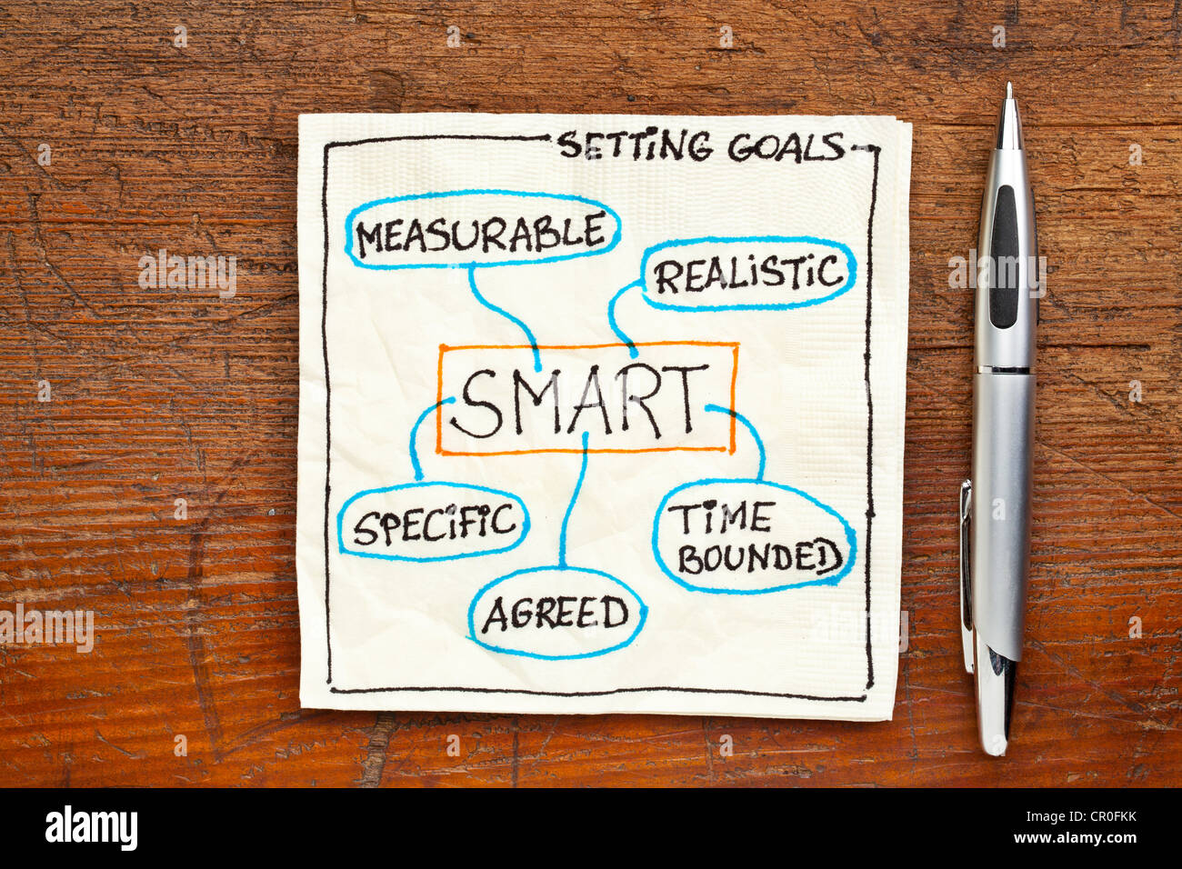 SMART ( specific, measurable, agreed, realistic, time-bound) goal ...