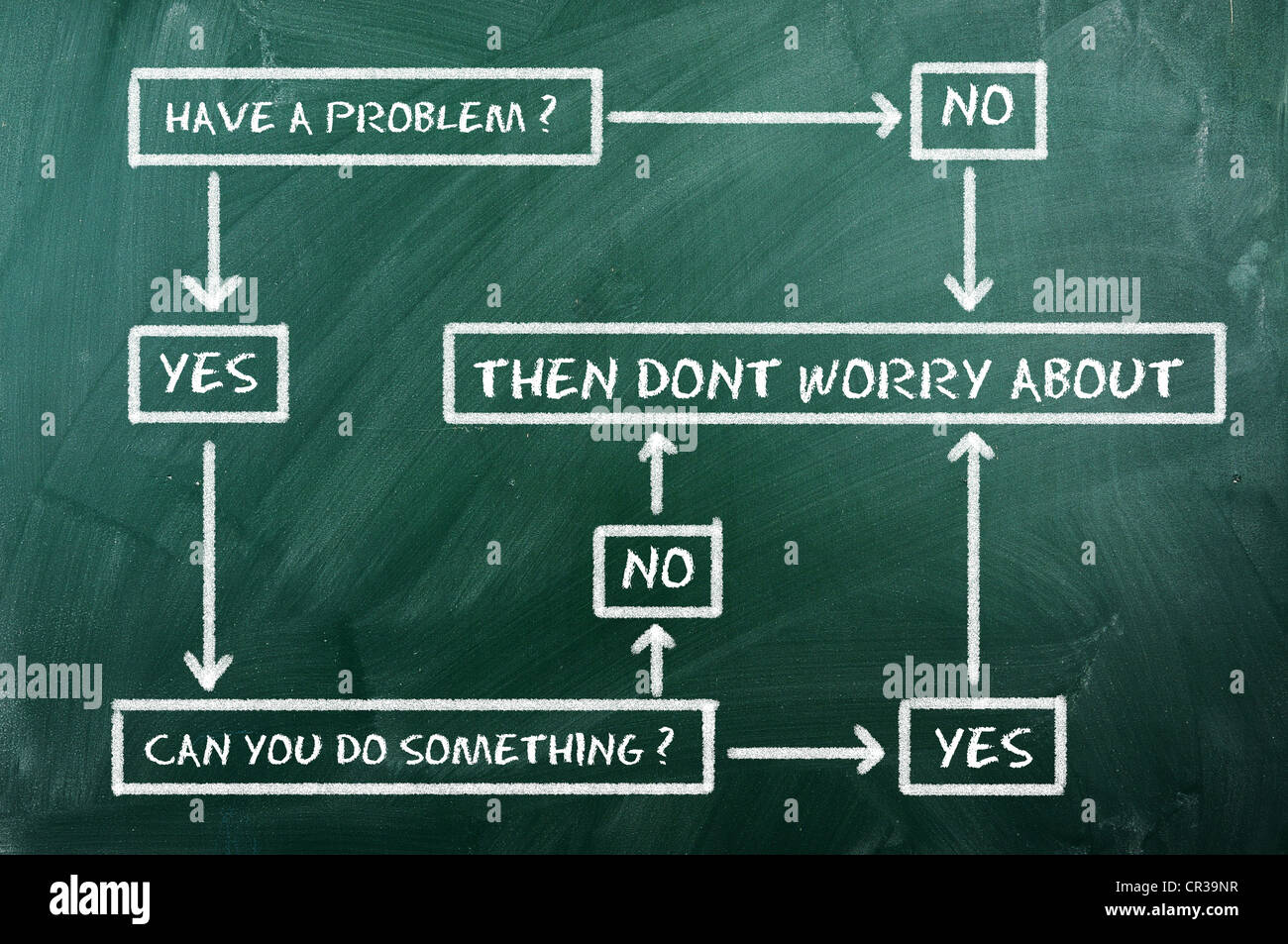 have a problem? then dont worry about Stock Photo - Alamy