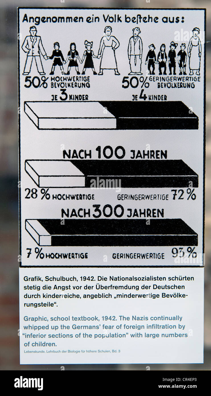 Nazi propaganda's chart , Berlin Germany, Europa Stock Photo - Alamy