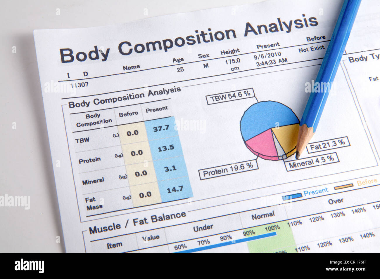Analysis of body composition Stock Photo - Alamy