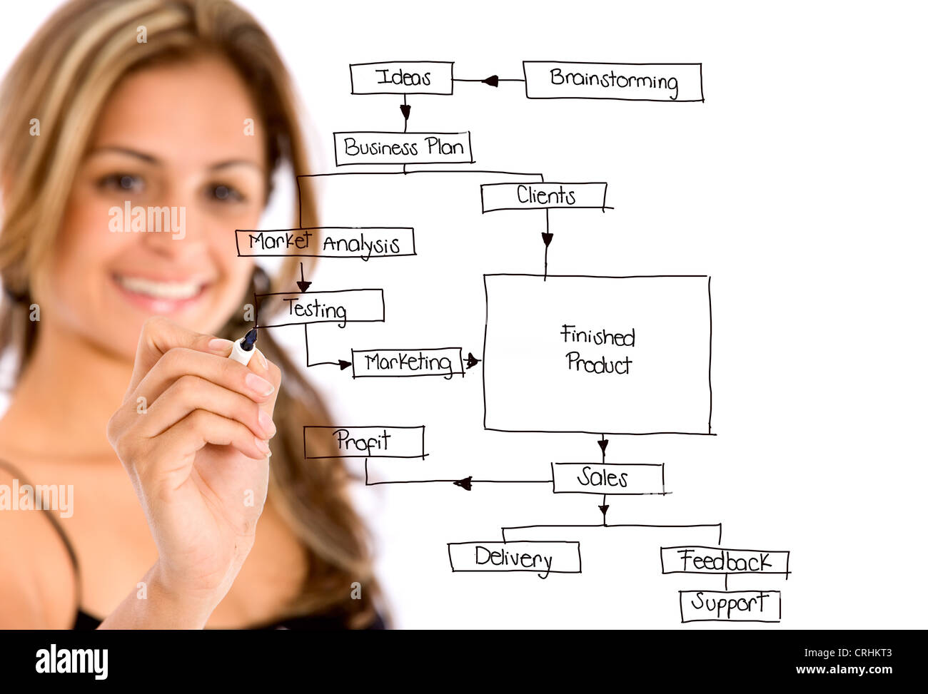 business woman drawing a business plan Stock Photo - Alamy