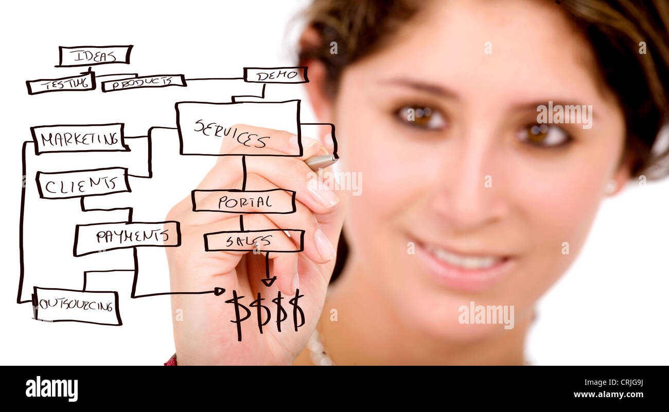 young business woman drawing a business process schema on the screen in ...