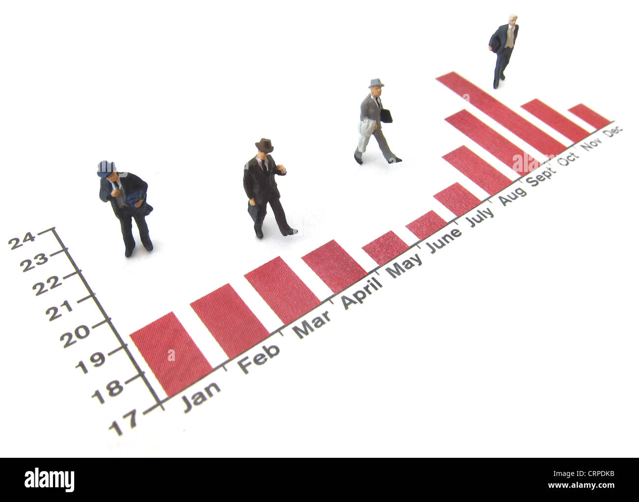 Performance chart hi-res stock photography and images - Alamy