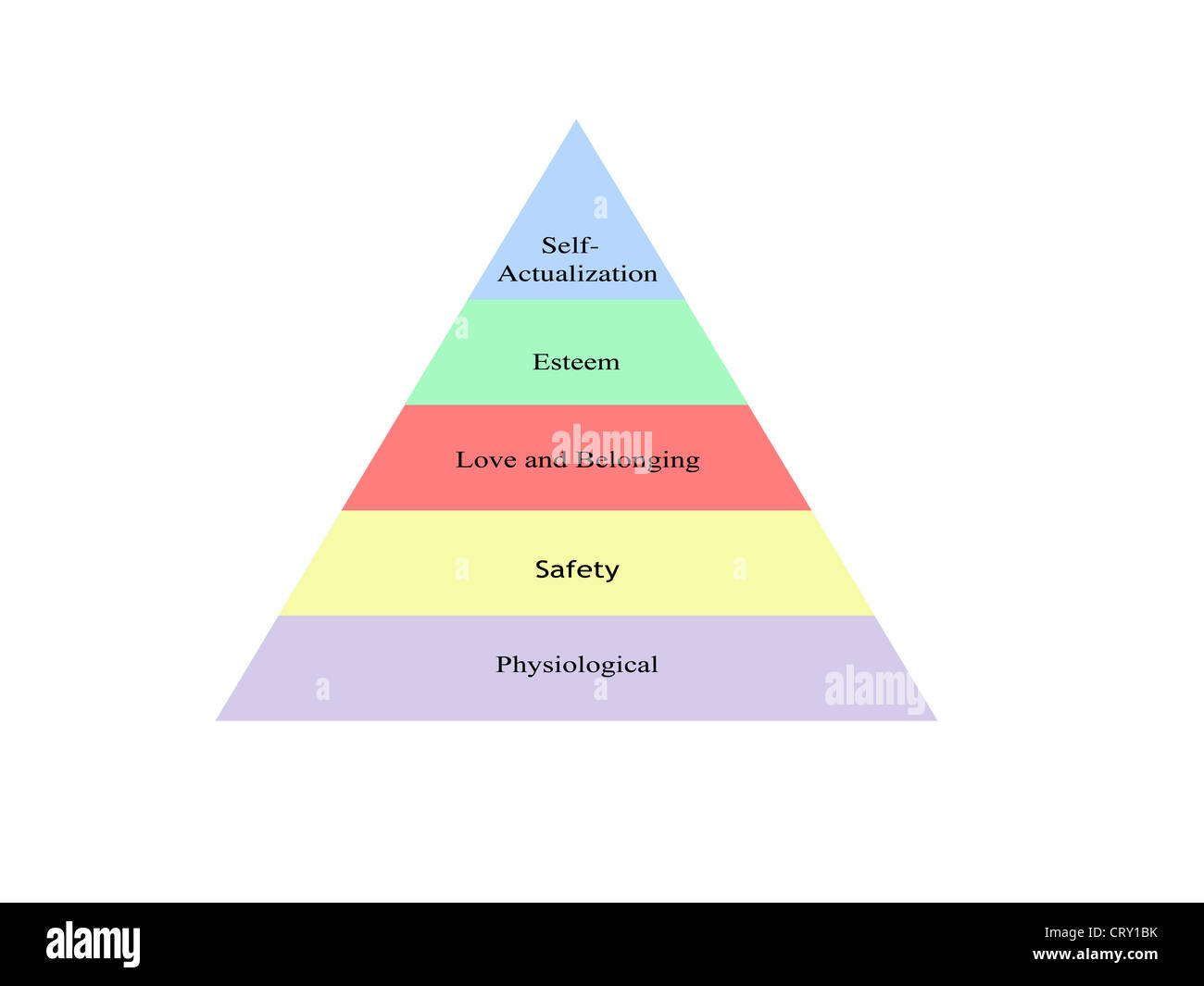 Maslows pyramid hierarchy human hi-res stock photography and images - Alamy