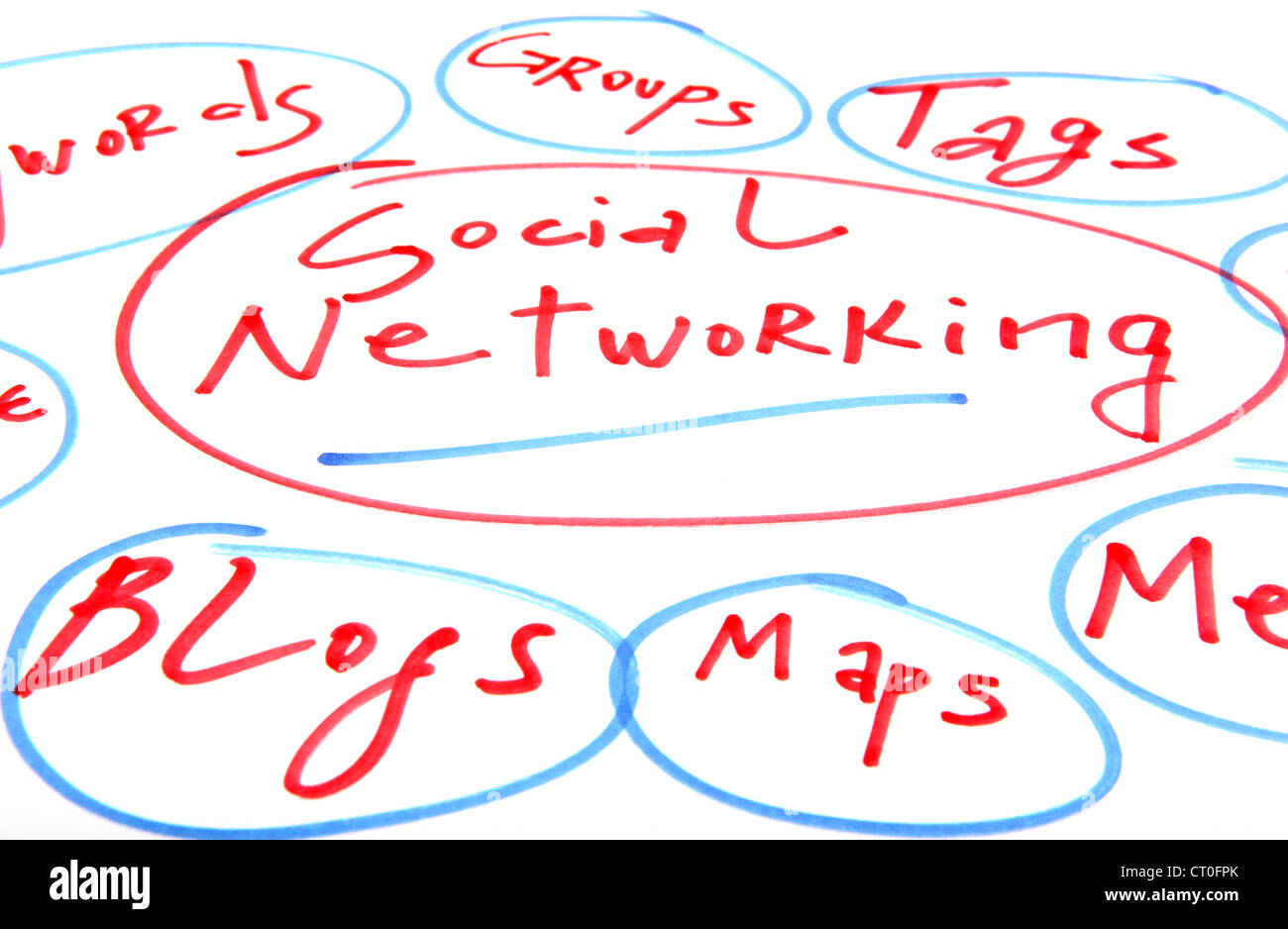 Facebook social network map hi-res stock photography and images - Alamy