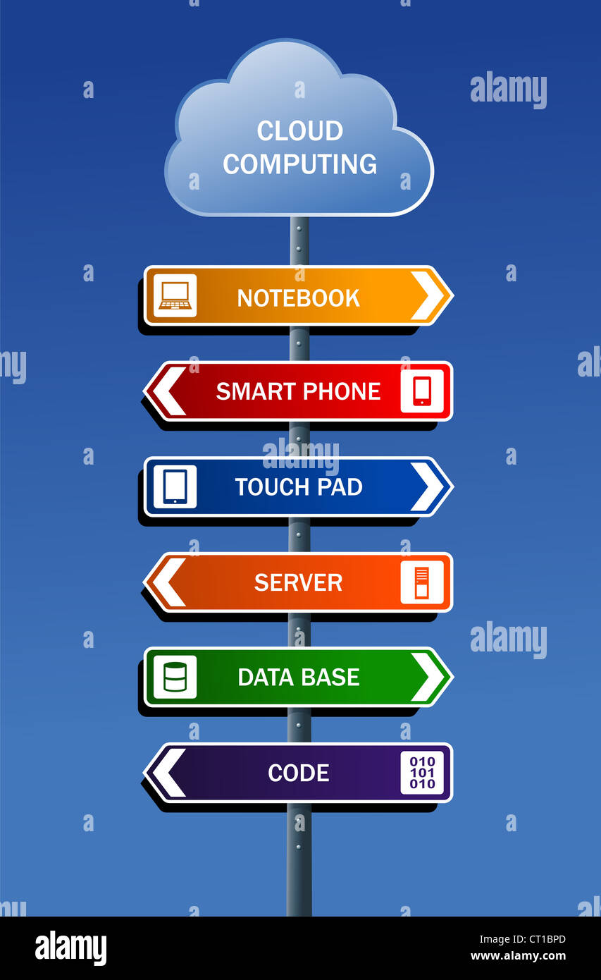 Cloud computing road post concept. Vector file layered for easy ...