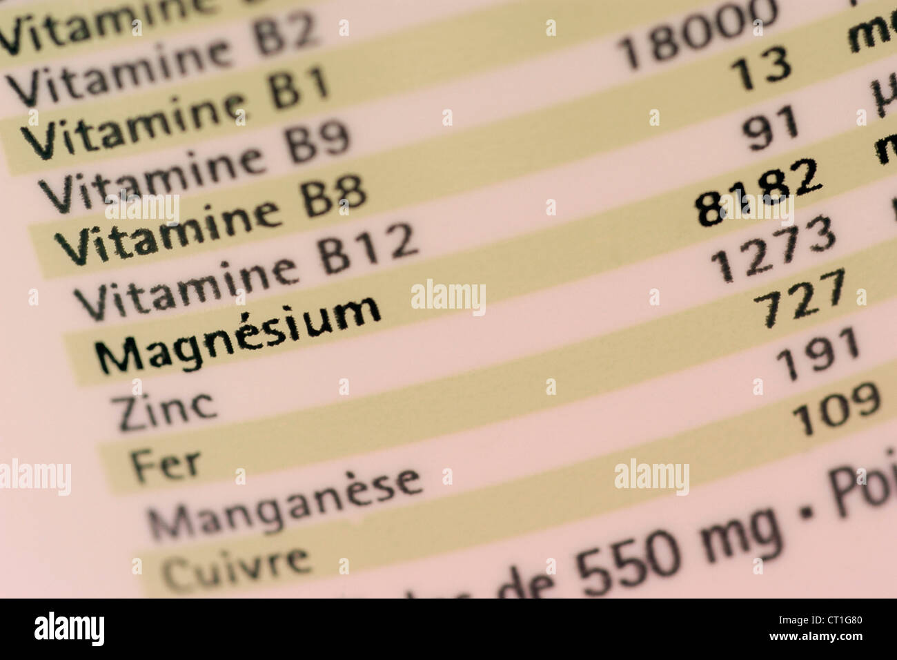 Vitamin b8 hi-res stock photography and images - Alamy