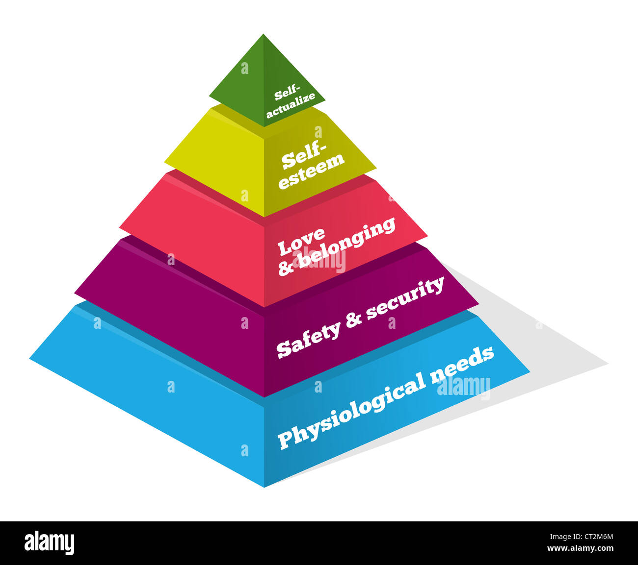 Maslow hierarchy of needs hi-res stock photography and images - Alamy
