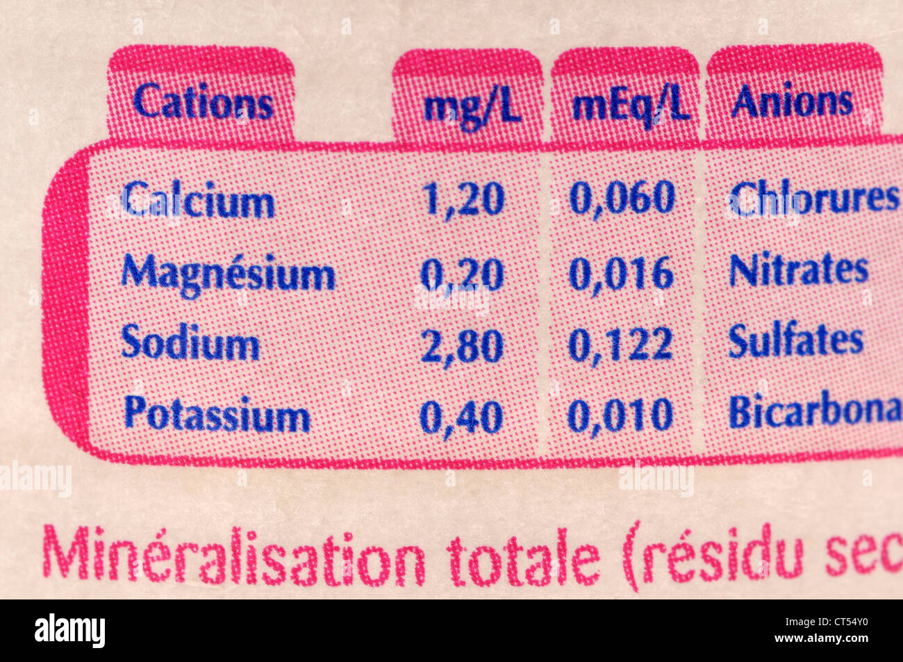 Ingredients list mineral water hi-res stock photography and images - Alamy