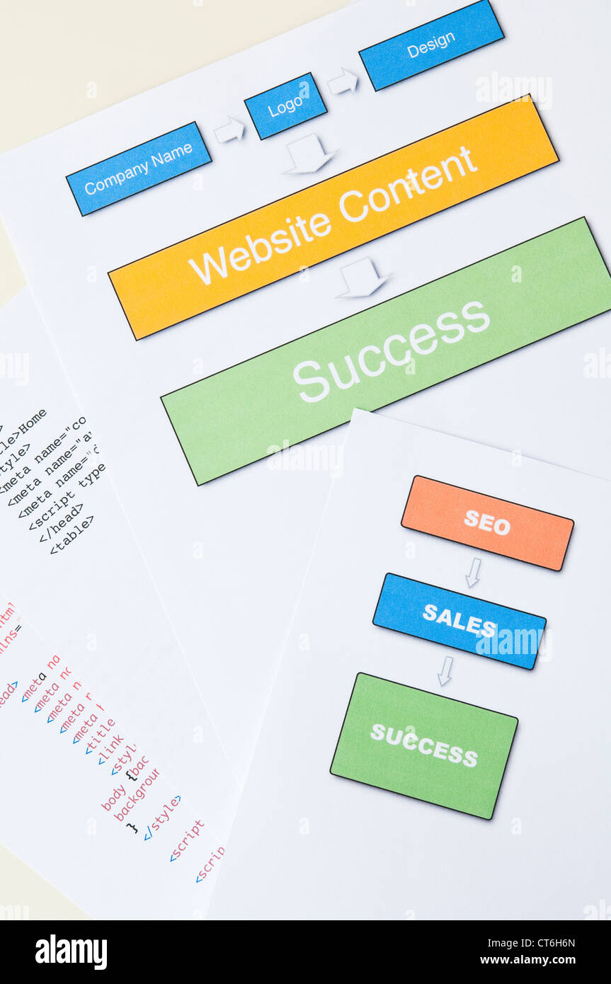 Search engine optimization planning with diagrams and html Stock Photo ...