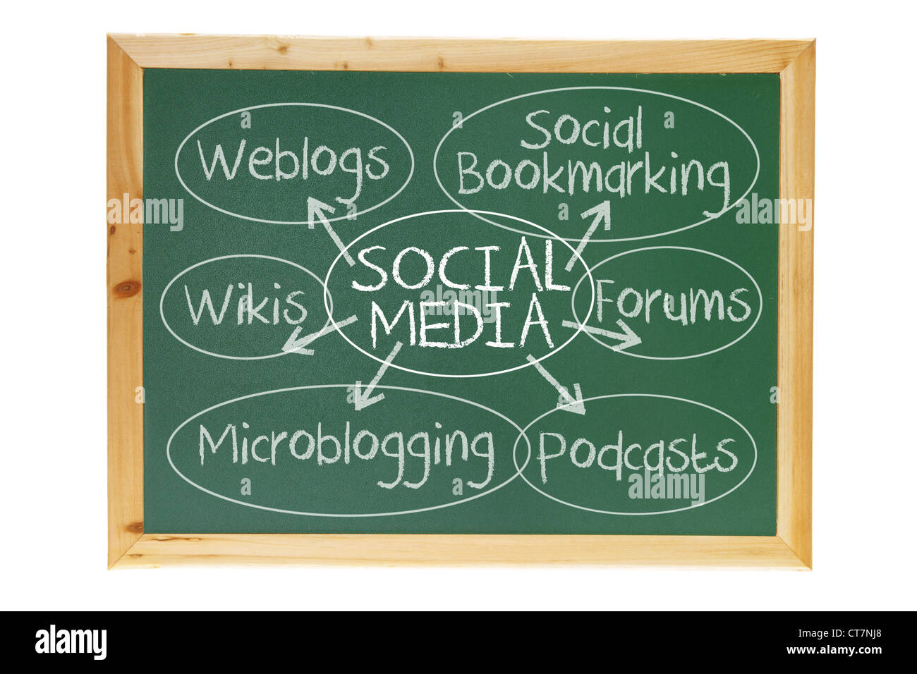 Blackboard with Social Media Concept Stock Photo - Alamy